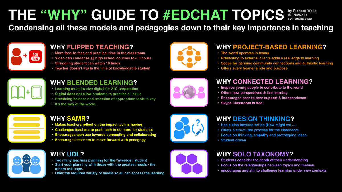The “WHY” Guide to #Edchat topics – EDUWELLS