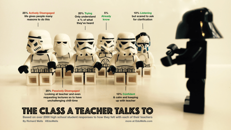 14 STAR WARS POSTERS FOR EDUCATORS – EDUWELLS