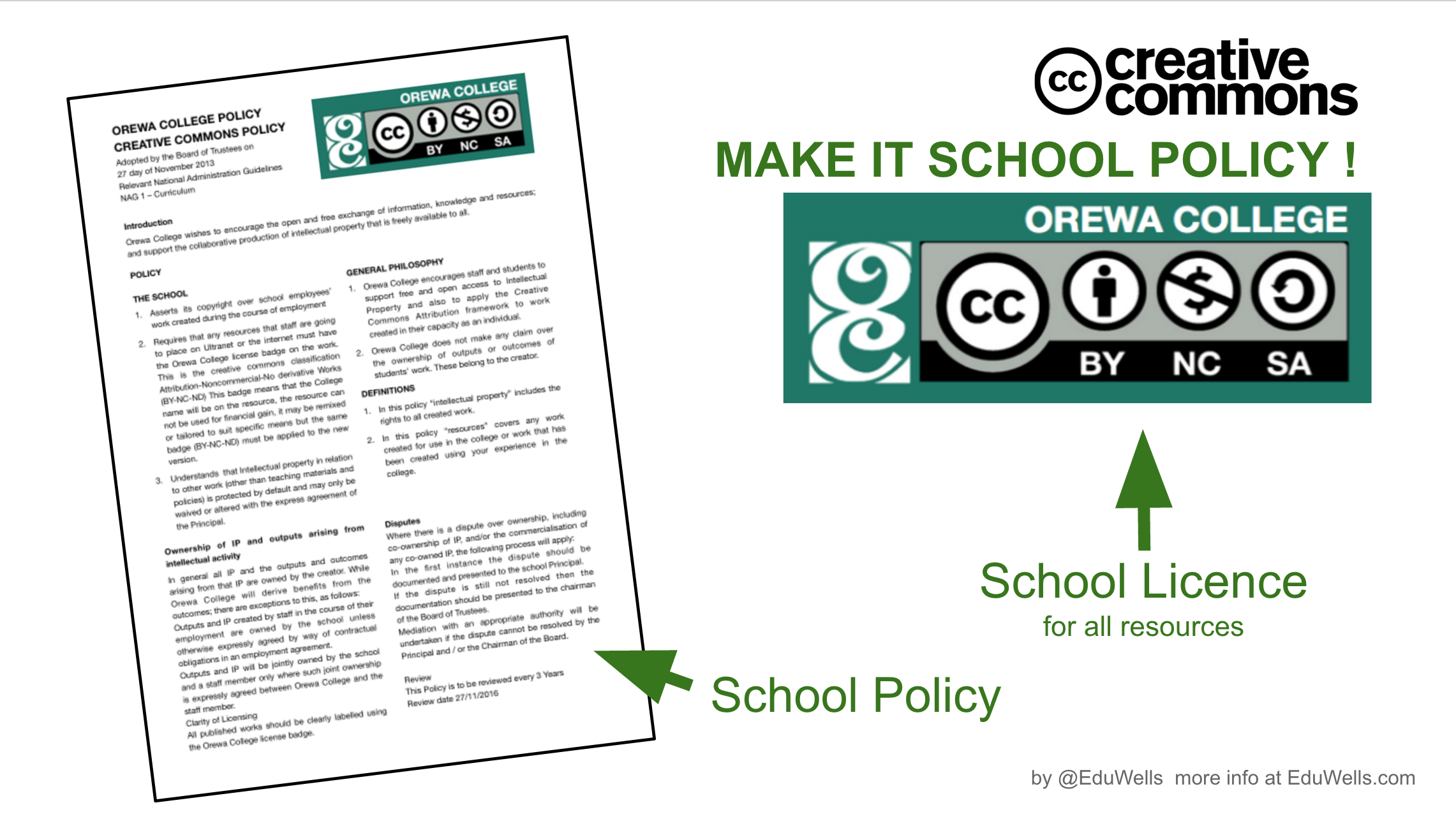 Safer Schools with Creative Commons – EDUWELLS