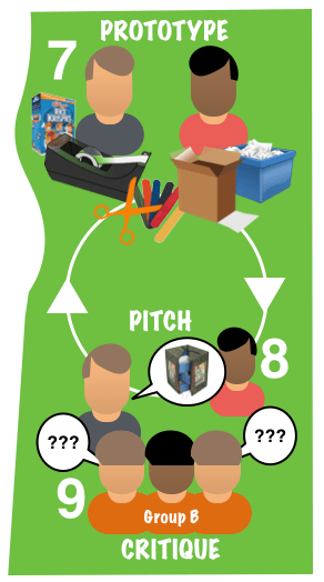 Design Thinking in the Classroom – EDUWELLS