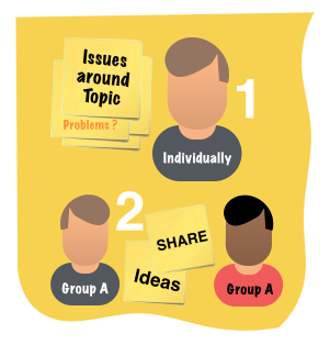 Design Thinking in the Classroom – EDUWELLS