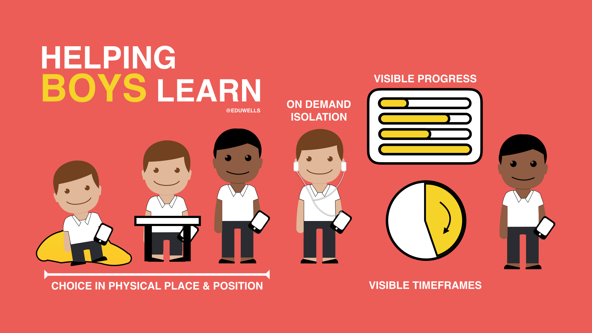 Helping boys learn – EDUWELLS