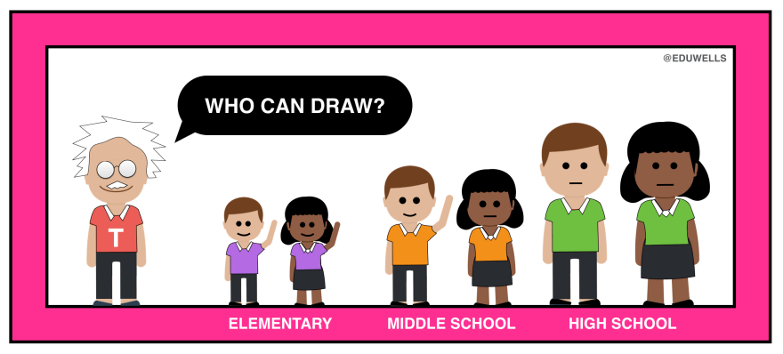 Future proof your students by embracing the Arts – EDUWELLS