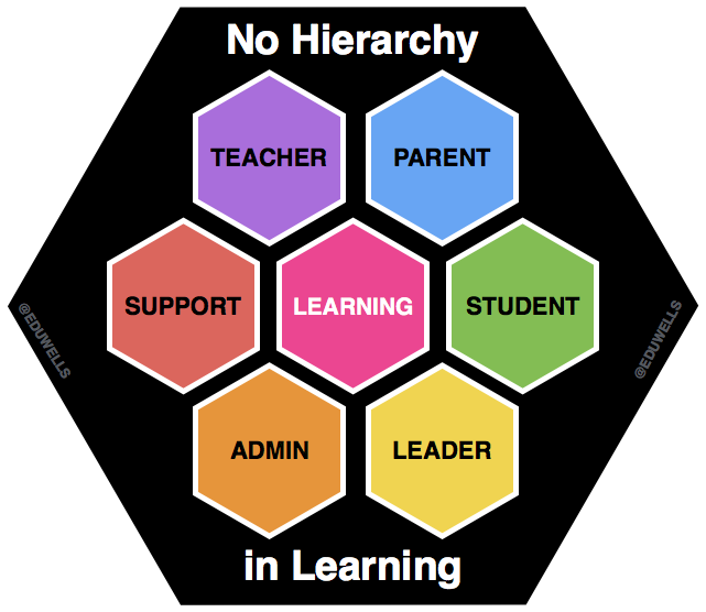 What makes a happy school? – EDUWELLS