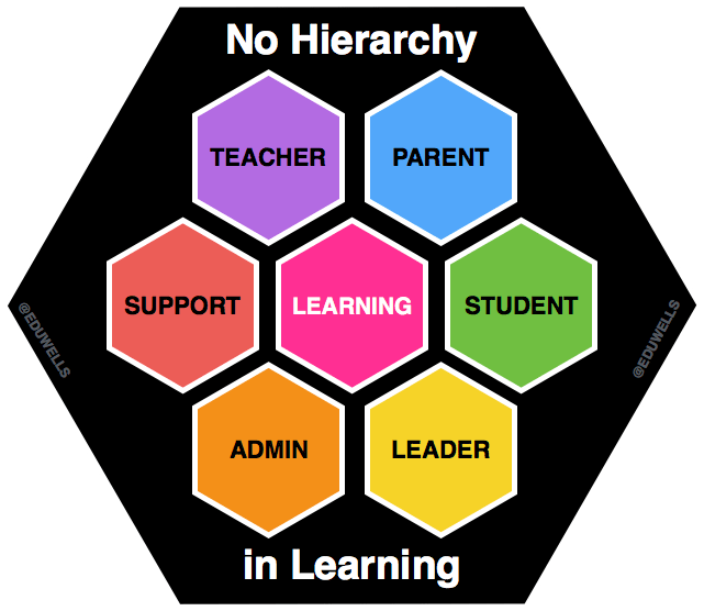 What makes a happy school? – EDUWELLS