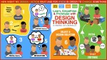 Design Thinking in the Classroom – EDUWELLS