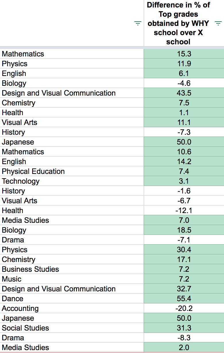 Is your School an X or Why School? – EDUWELLS
