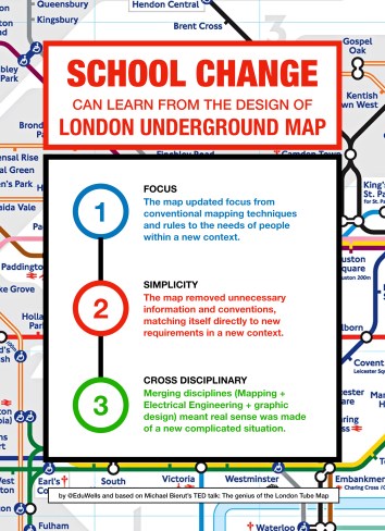 What Schools can learn from the London Tube – EDUWELLS