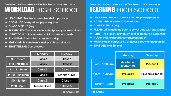 Welcome to Workload High School – EDUWELLS