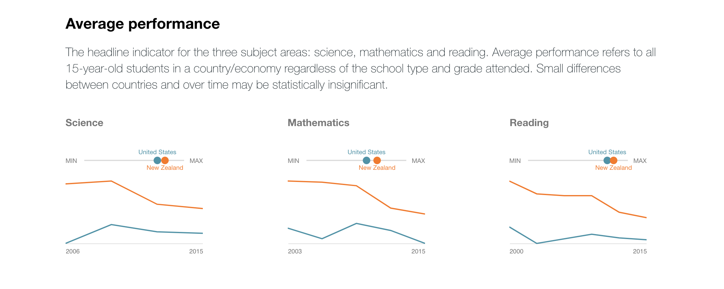 Why do short and long school hours both work? – EDUWELLS