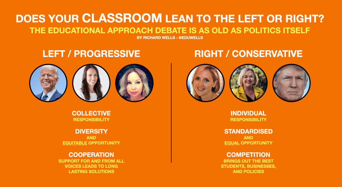 Does your classroom lean to the left or right? – EDUWELLS