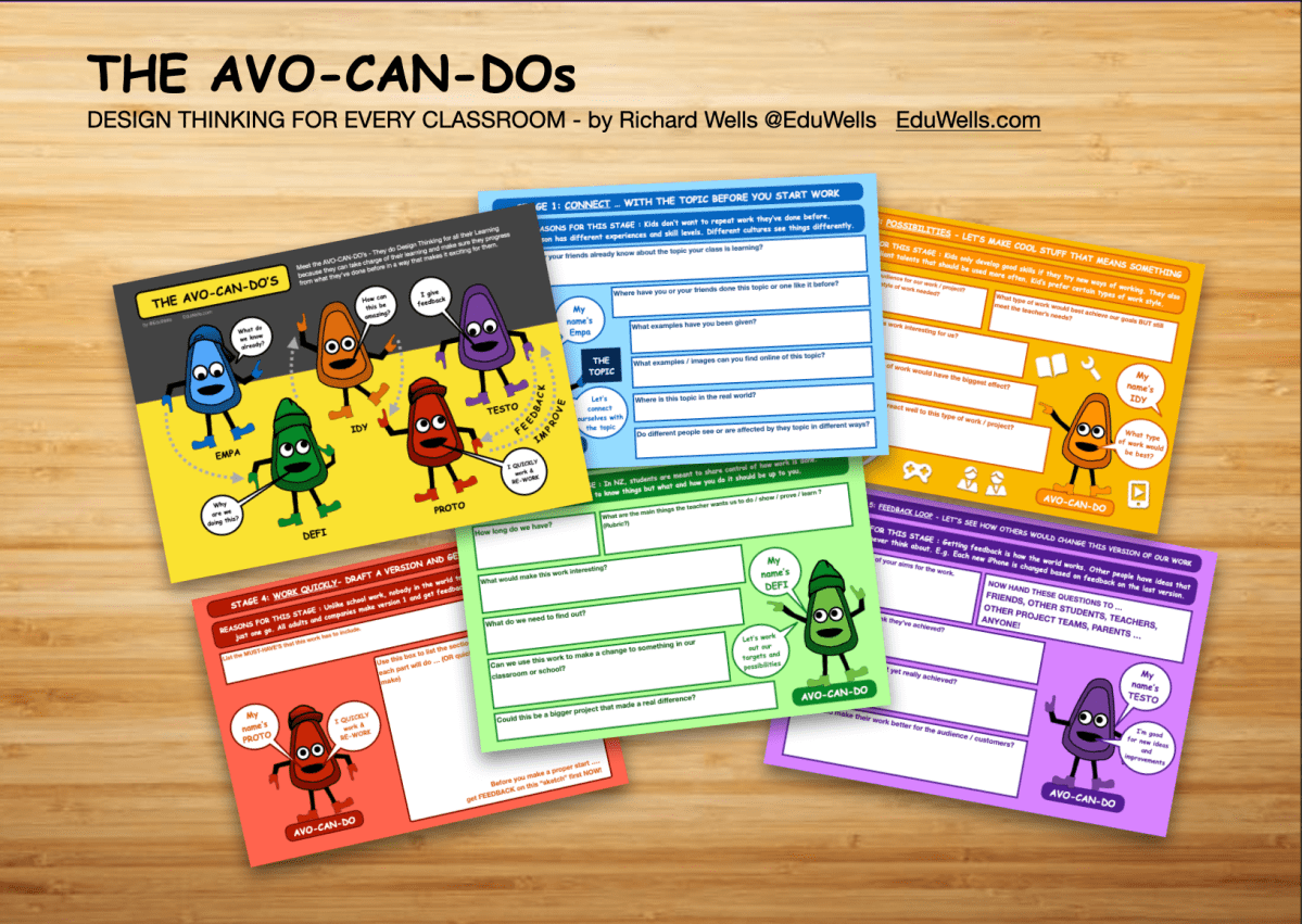 Design Thinking – Presented by a team of Avocados ! – EDUWELLS