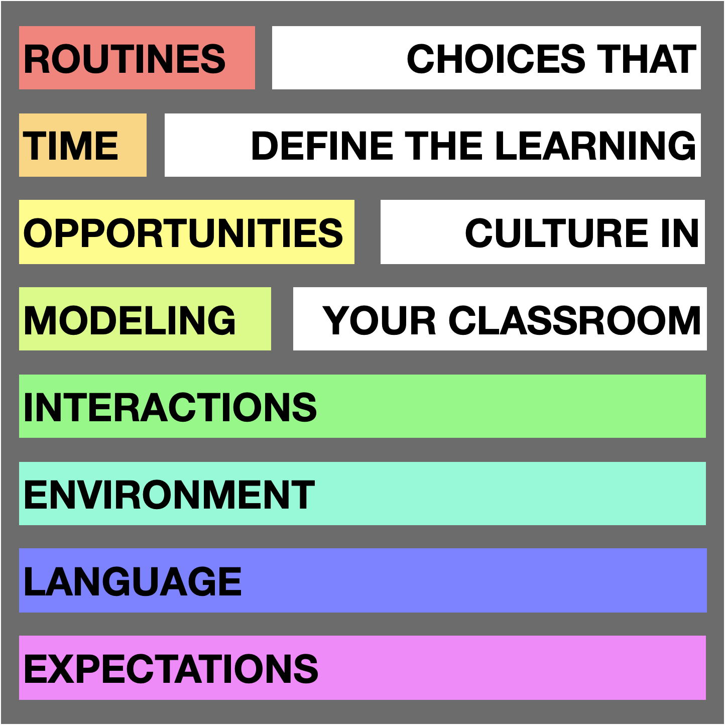 10 practical steps to make your classroom a thinking and learning space ...