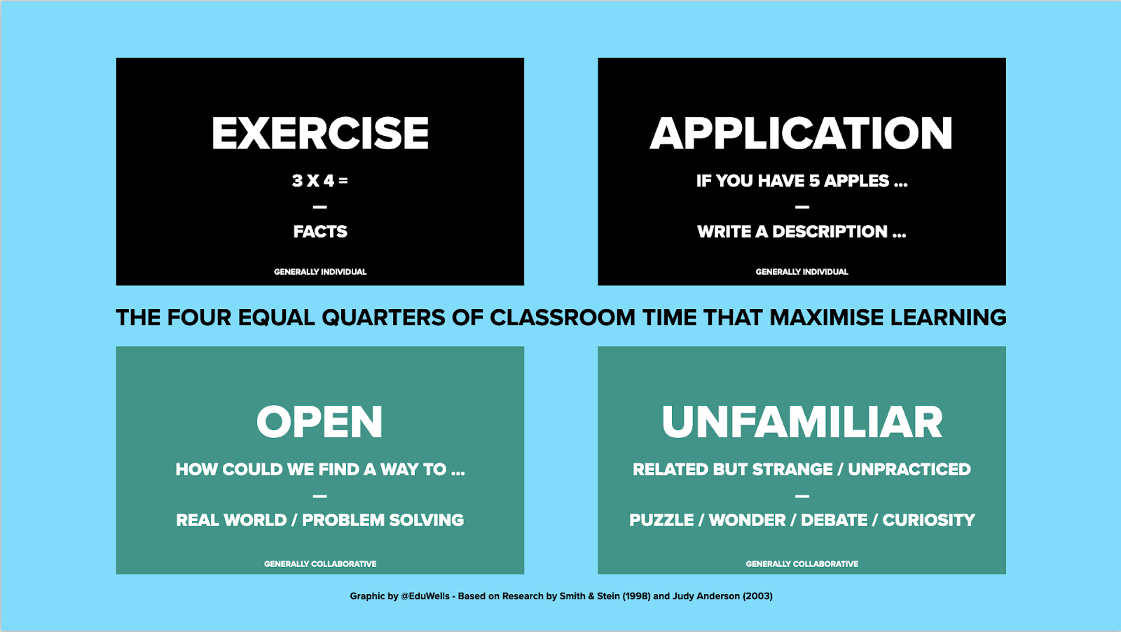 What makes an expert teacher? – EDUWELLS