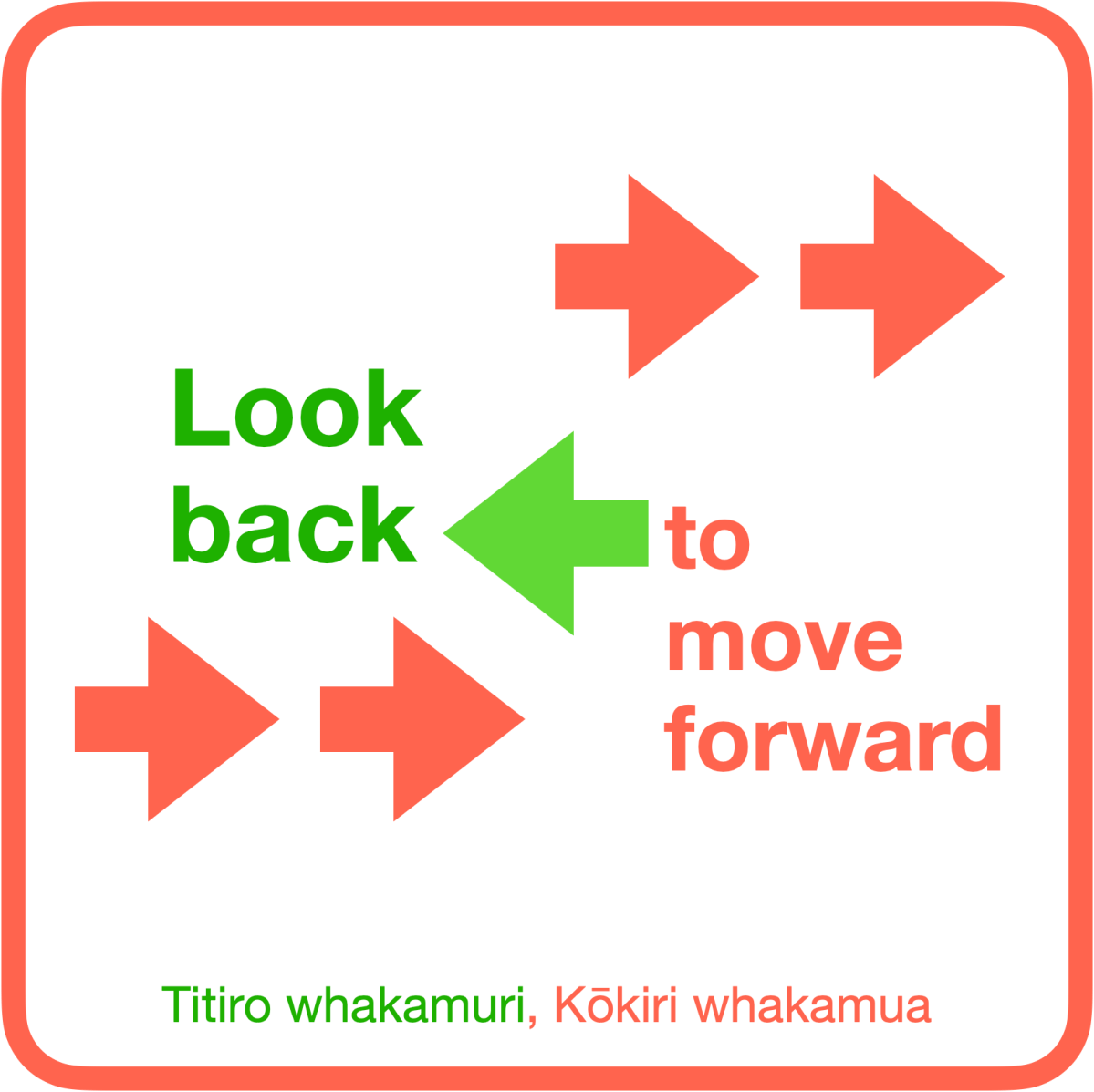 Look back to move forward – EDUWELLS